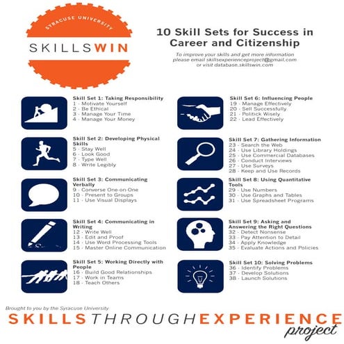 Skills Through Experience Poster | PDF