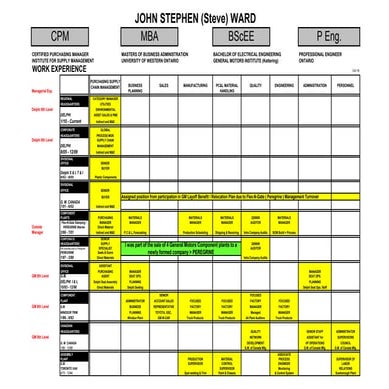 Steve Ward Experience Matrix Oct 2016r | PDF | Business Utilities ...