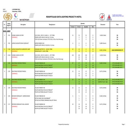 REKAP Checklist & Pengembalian lampu 16-09-2014 COPY | PDF