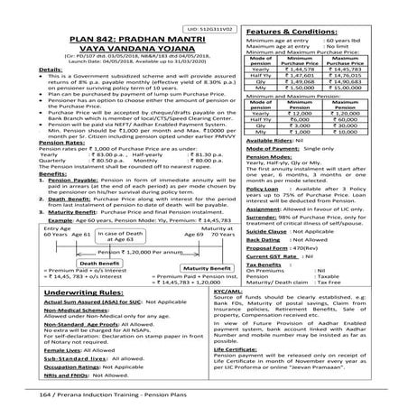 842 pmvvy revised | PDF