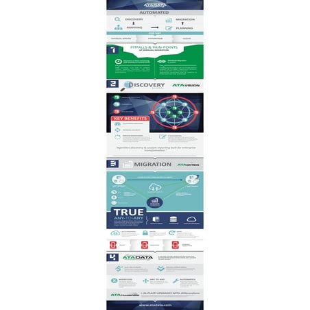 ATA_Infographic_v08_small | PDF | Computing | Technology & Computing