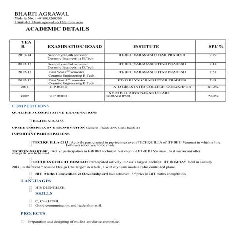 Resume -bharti | RTF