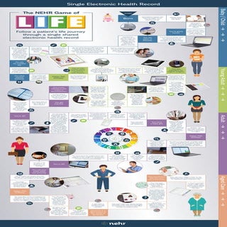 NEHR-patient_journey-RESIZED | PDF