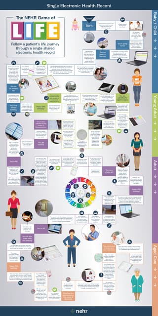 2010 | MyChart Brochure | PPT