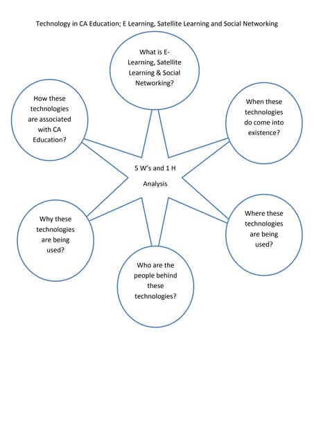 Lesson plan in teaching TLE in Elementary Grades | DOCX