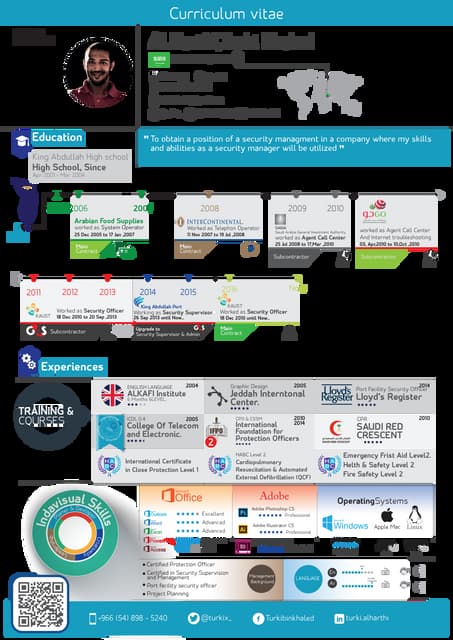 Electrical QA QC Engineer | DOC | Civil Engineering Industry | Industries