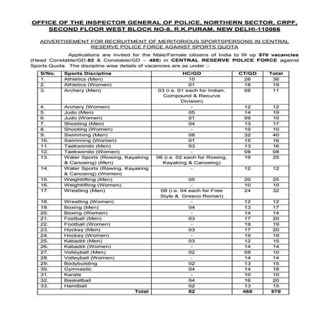 CRPF notification and application form 2015 | PDF
