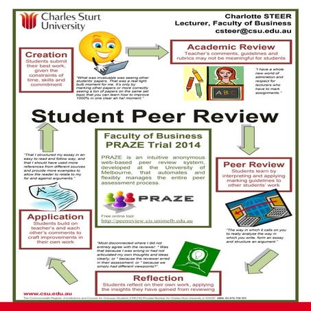 Public Law in the Classroom 2015 STEER PRAZE Student Peer Review Poster ...