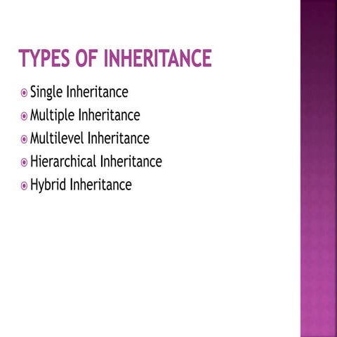 Inheritance in OOPS