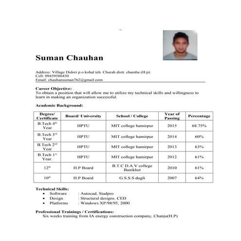 suman resume | DOC