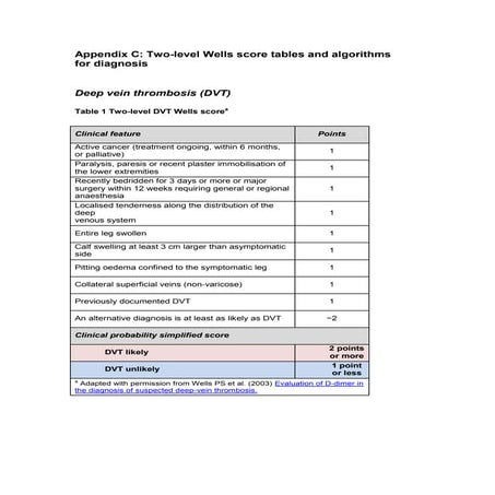 DVT PE Algorithm.PDF