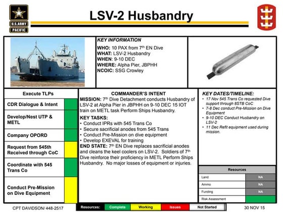 Tactical Foot March Conop #3 | PPTX