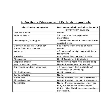 Infectious Disease and Exclusion periods | DOCX