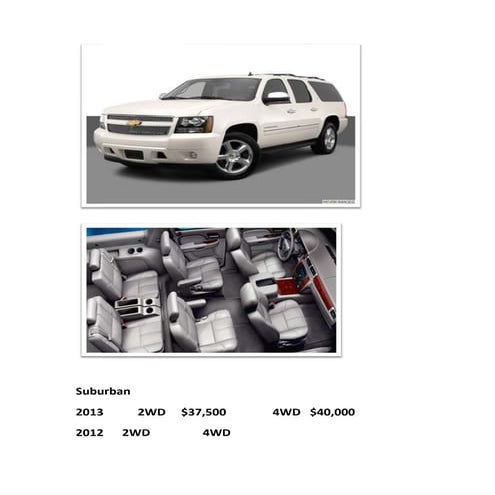 Hummer H3 | PDF