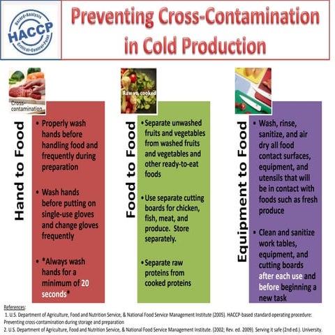 preventing cross-contamination | PPT