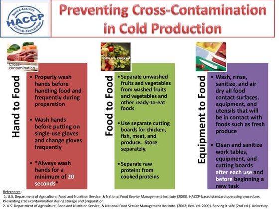 Food Safety Practices - Cleaning & sanitization fruits, vegetables ...