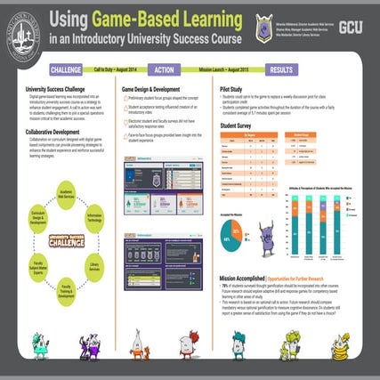 Using Game-based Learning for University Success | PPT