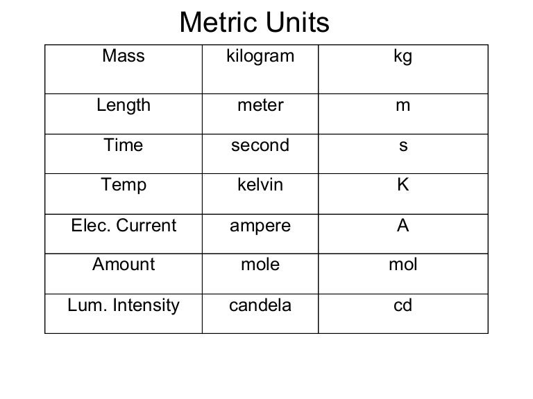 Metric Units