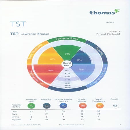 Thomas TST Program 4 | PDF