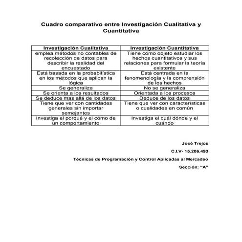 Cuadro Comparativo Investigacion Cualitativa Y Cuantitativa Muestreo