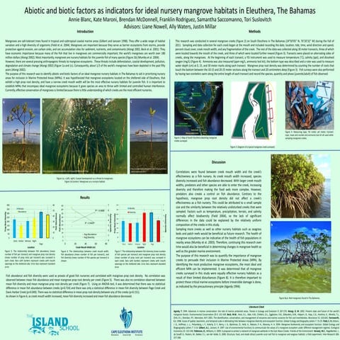 Flats Ecology Research Poster | PDF
