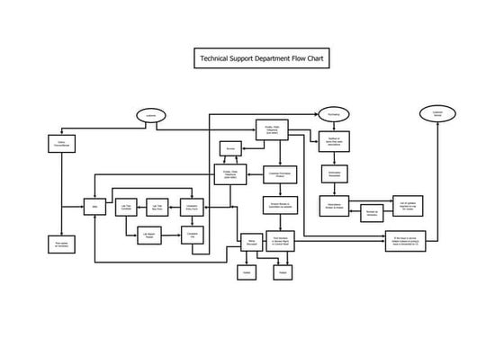Status Codes Flowchart | PPT