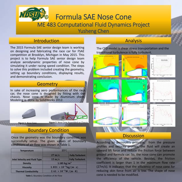 Formula SAE Nose Cone | PDF