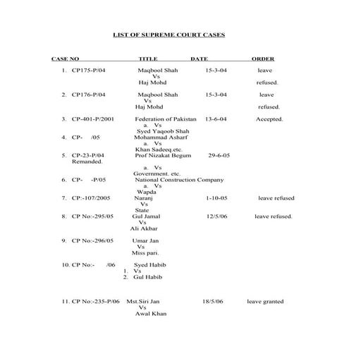 SUPREME COURT CASES | DOC