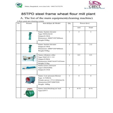 Quotation of 85tpd steel frame wheat flour mill plant cbecl | PDF