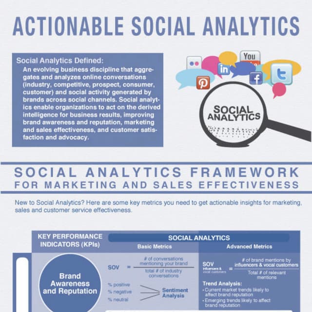 A Framework for Social Media Analytics | PDF | Business | Business and ...
