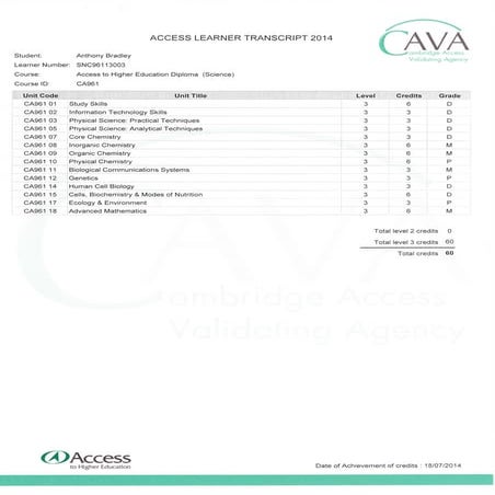 Access Credits | PDF