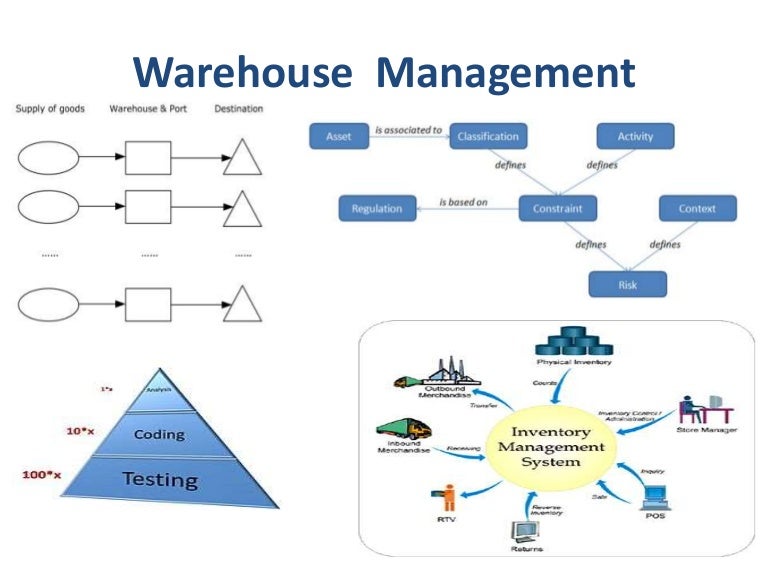 Warehouse Management Matrix