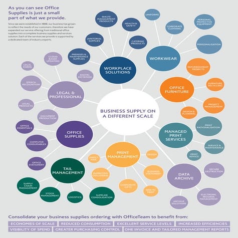 OfficeTeam_Services_Map | PDF