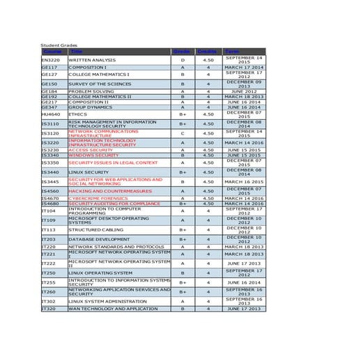 Student Grades | PDF
