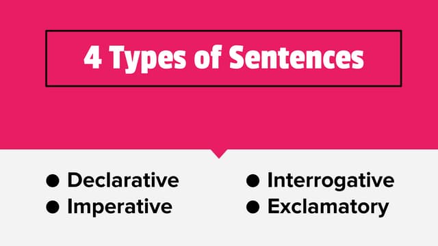 Four Types Of Sentences