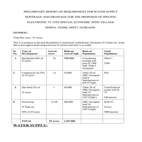 Utility plan for Sohna | DOC