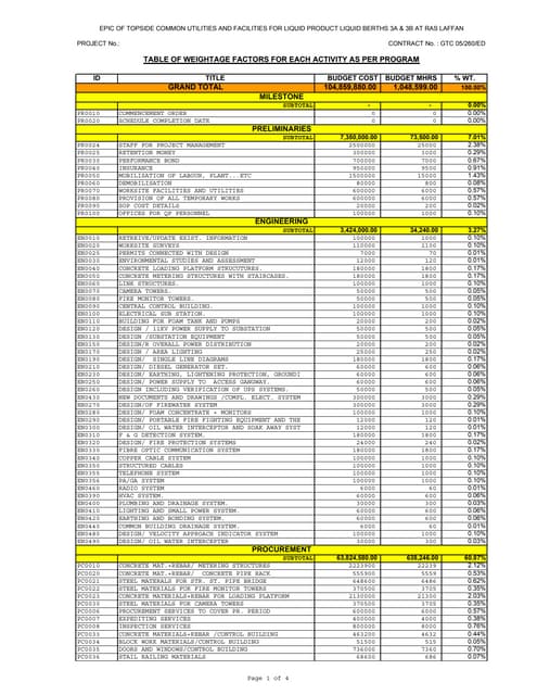 Sample of Structural Steel Scheduling | PDF