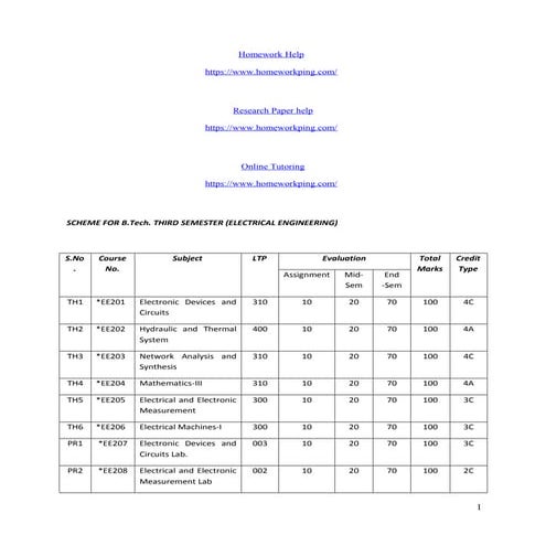 87442839 updated-ee-syllabus | PDF
