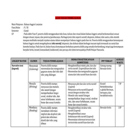 8768__ATP_removed_bahasa_Inggris_kelas_10_11_!2 | PPT