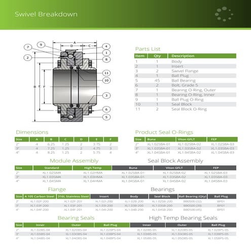 Excel-loading-sales-catalog-swivel-breakdown | PDF