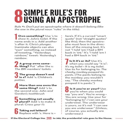 Apostrophe Rules | PDF