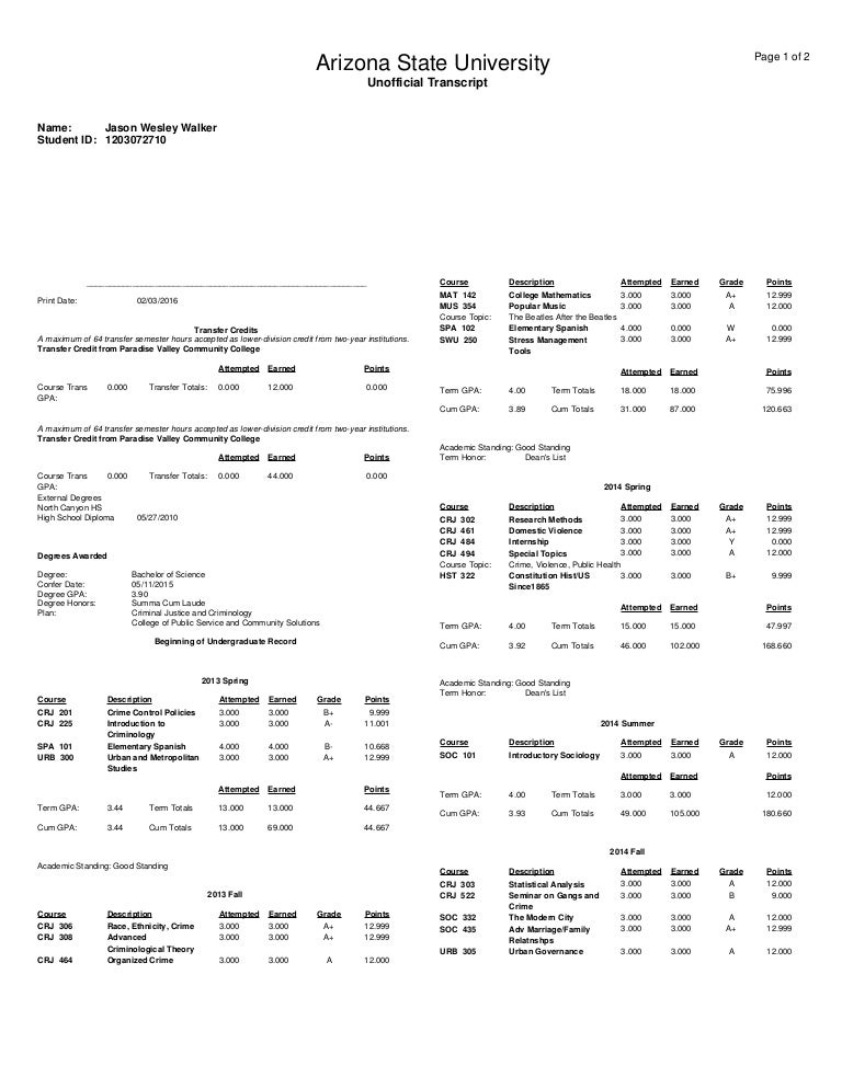 Unofficial Transcript Unofficial Transcript