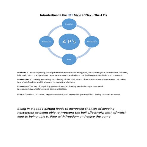 Introduction to our Style of Play | PDF