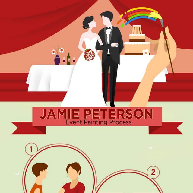 Event painting process | PDF