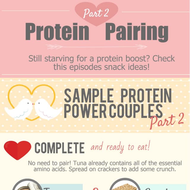 Guide to Protein Pairing Infographic - Part 2 | PDF