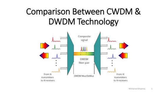 Wavelength division multiplexing | PPTX | Computer Networking | Computing