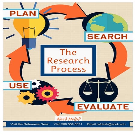 Research Process | PDF