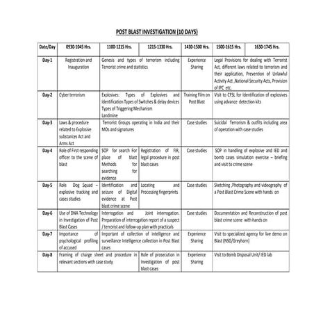 Post Blast investigations.pdf | Crime & Harmful Acts to Individuals ...