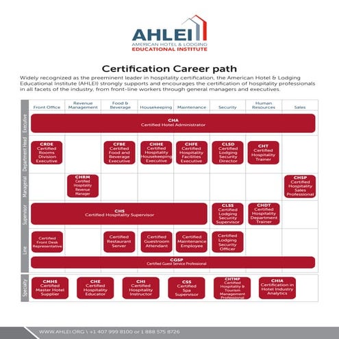 certification-career-path | PDF