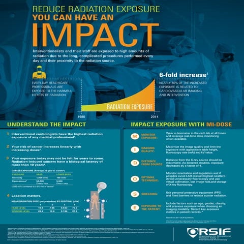 ORSIF-Radiation-Safety | PDF